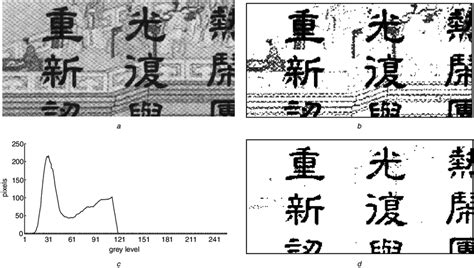 Example Of Text Extraction Algorithm ðsize ¼ 256 Â 128Þ A Original