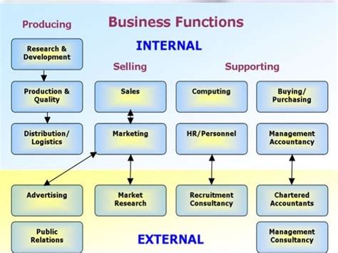 Business Function
