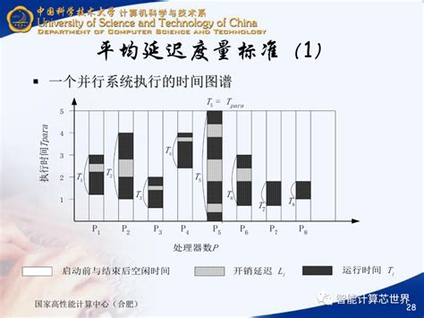 并行计算：算法、架构、网络、性能评估 轻识