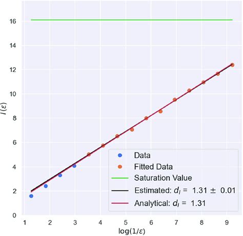 Extended Bakers Map Information Dimension D I The Estimation