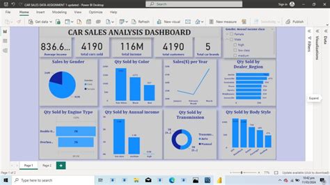 lekan oyekanmi on linkedin dataanalysis powerbi codarhq