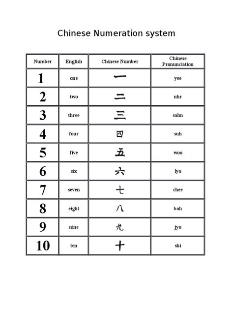 Numeration System Pdf