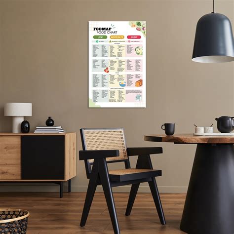 Fodmap Food List And Low Fodmap Treats Poster Philippines Ubuy