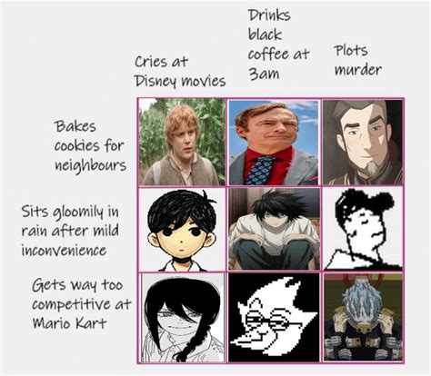 alignment chart for some random characters that i like but otherwise