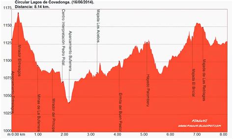 Piaguvi Senderismo Ruta Circular Por Los Lagos De Covadonga
