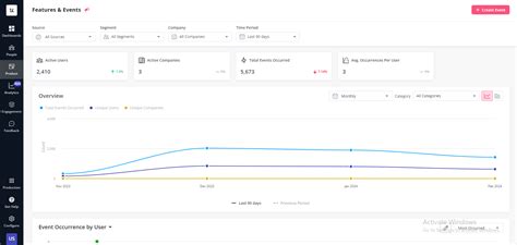 What Is User Analysis A Complete Guide With Methods And Tools