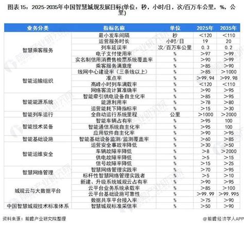 “十四五”中国城市轨道交通市场发展趋势前瞻 技术阅读 半导体技术