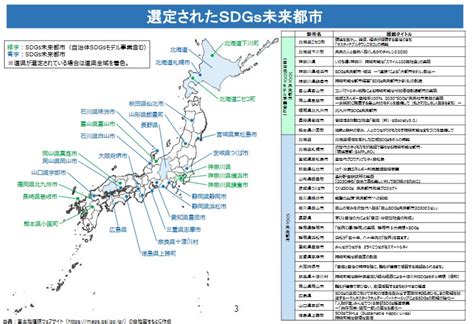 Sdgs未来都市及び自治体sdgsモデル事業の選定について（福岡県北九州市、長崎県壱岐市、熊本県小国町） Epo九州 九州地方環境
