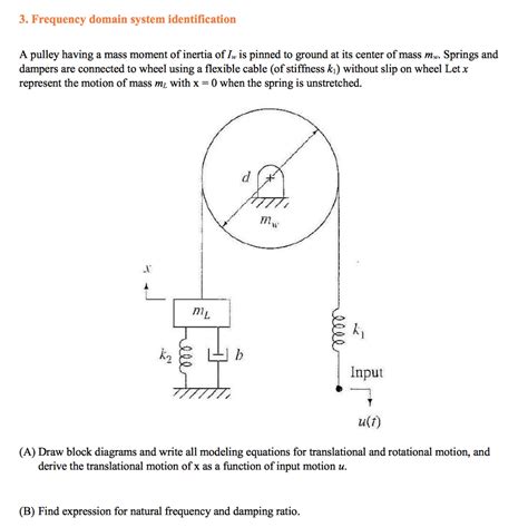 Solved Frequency Domain System Identification A Pulley Chegg