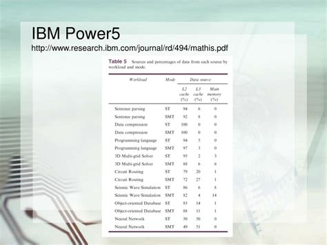 Ppt Multithreaded Architectures In Computer Systems Concepts And Applications Powerpoint