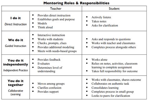 Live Modelling Macs Teaching And Learning