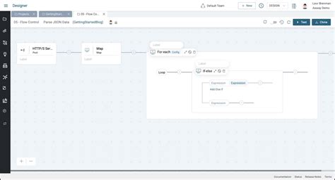 Learn How To Use Flow Controls Available In Amplify Integration