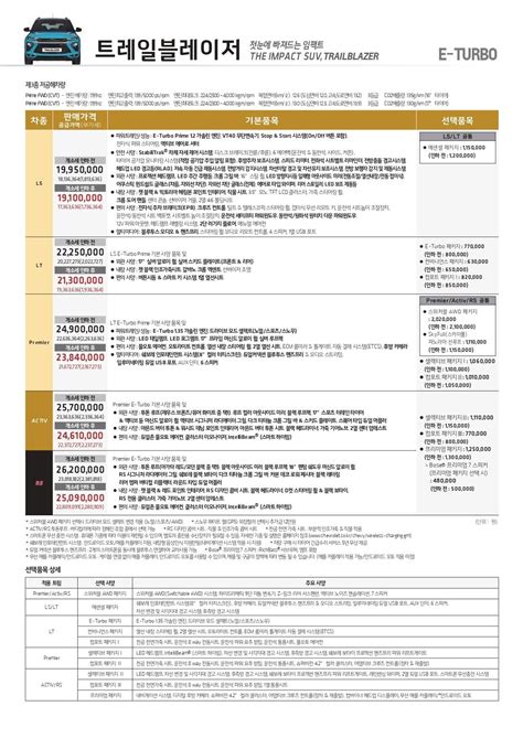 쉐보레 트레일블레이저 가격표 자동차 에펨코리아
