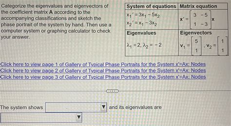 Categorize The Eigenvalues And Eigenvectors Ofthe