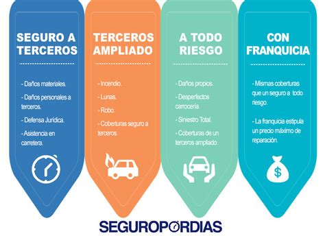 ¿qué Cubre El Seguro A Todo Riesgo