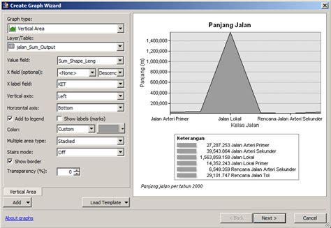 Cara Membuat Grafik Chart Pada Arcgis Lapak Gis
