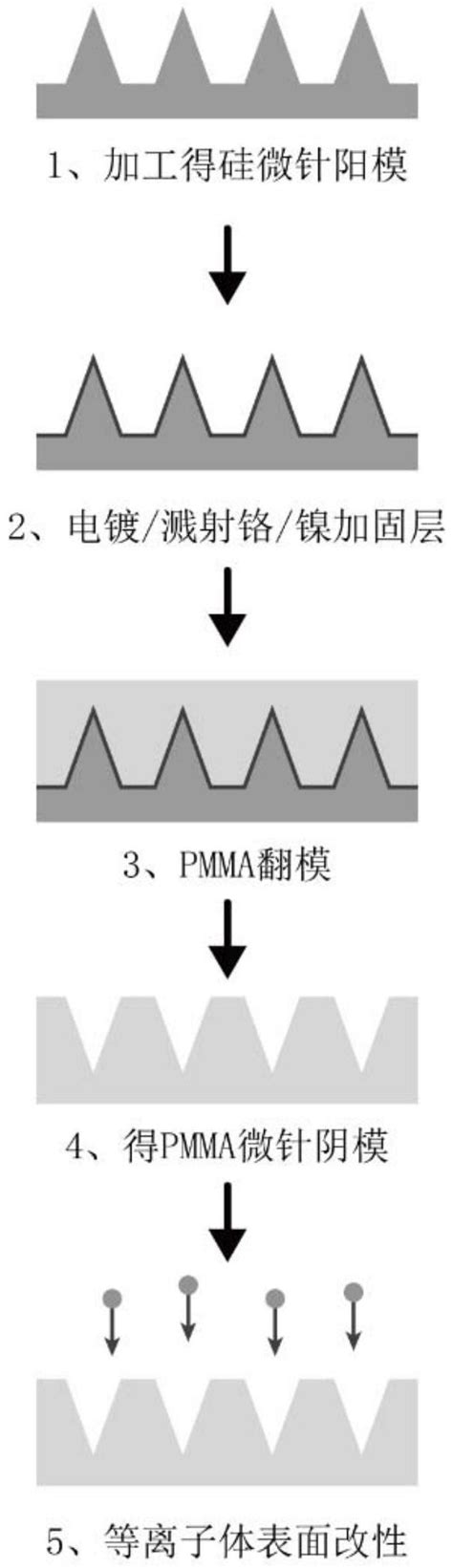 一种微针阴模模具及其制备工艺和应用的制作方法