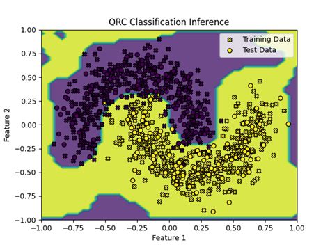 Quantum Reservoir Computing — Squlearn 083 Documentation