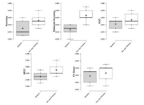 Deep Learning Model Training Learning Curves Training Loss Left And