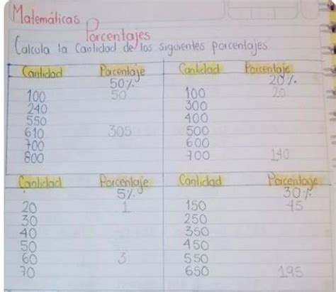 Calcula La Cantidad De Los Siguientes Porcentajes Brainly Lat