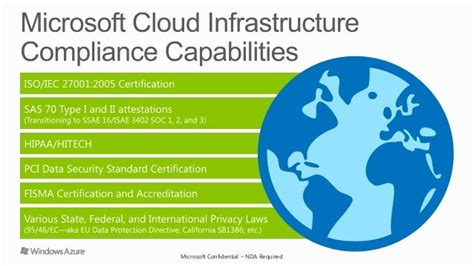 Windows Azure Security And Compliance Overview