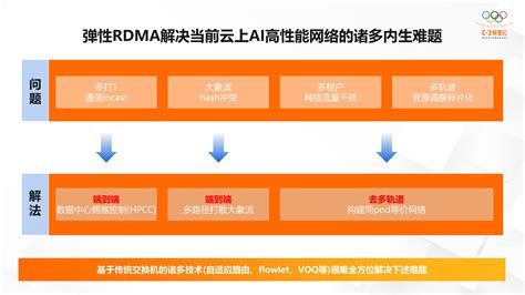 万字干货分享 阿里云cipu技术解析 阿里云开发者社区
