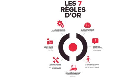7 Règles Dor By Alexis Pannetier On Prezi