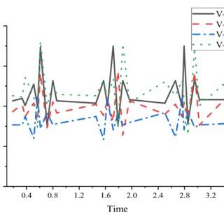 Heart Rate Pulse Results Of Volunteers Download Scientific Diagram