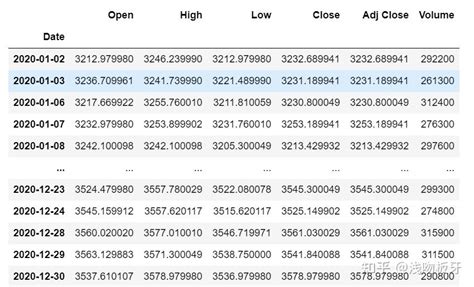 python代码笔记导入股票数据 知乎