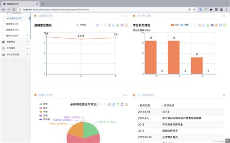 计算机毕业设计 大数据展示 管理系统 基于大数据分析的在校学生素质发展监测系统（含有github代码）github毕业设计管理系统苯酸氨酰糖化物的博客 Csdn博客