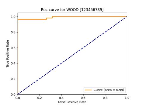 Github Gabry Self Supervised Anomaly Detection Thesis Project About Visual Anomaly