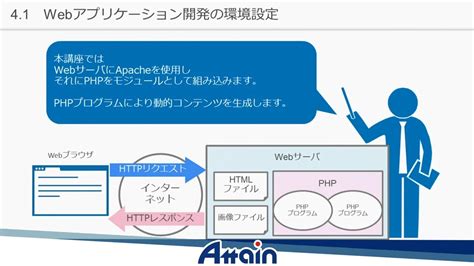 Php教材 Php基礎講座 第4章 開発環境 4 1「webアプリケーション開発の環境設定」【動学tv】 Youtube