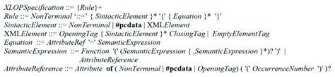 Extensible Markup Language Xml Language Oriented Processing Xlop