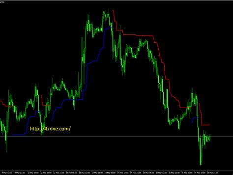 Forex Indicator Pro 4xone