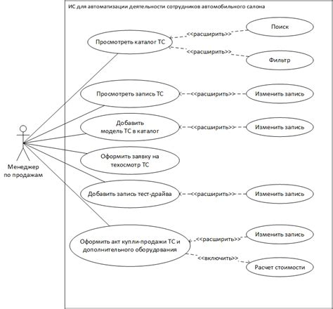 Github Ilyazakharovn Autosalon