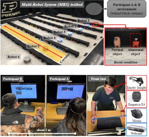Research Projects Homepage Of Ruiqi Wang