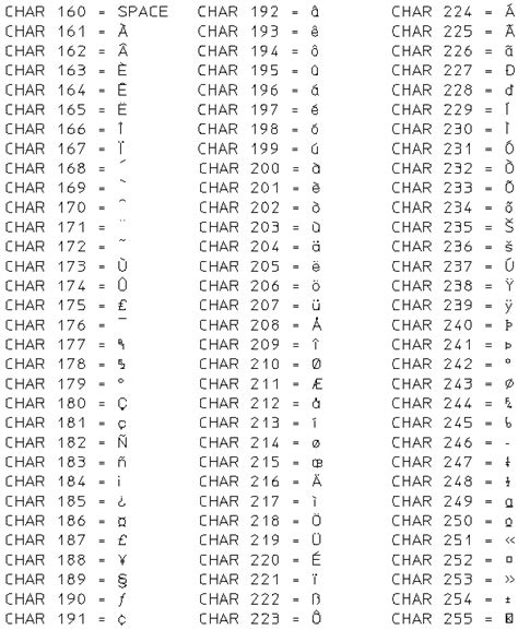 The Keyboard Input Characters