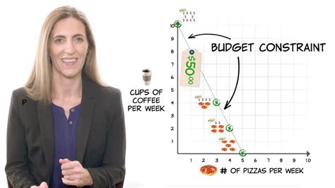 budget constraints marginal revolution university