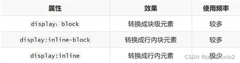 关于css的背景相关属性 css bgi csdn博客