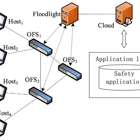 Packet Transmission Information In The Experiment Download Scientific