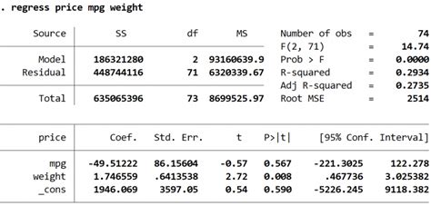 how to perform multiple linear regression in stata