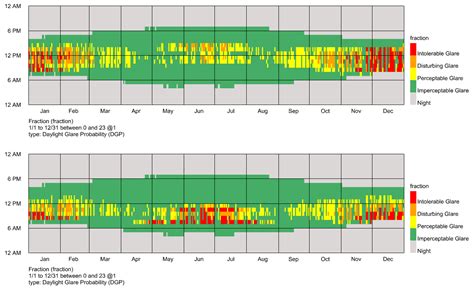 Ladybug Tools For Grasshopper 150 Release Releases Ladybug Tools