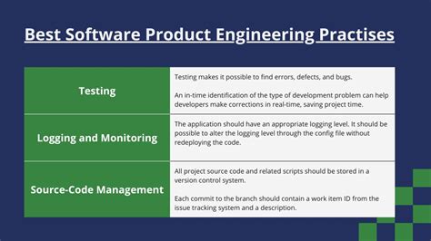 PPT Best Practices For Software Product Engineering PowerPoint Presentation ID