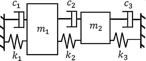 fully coupled 2 dof sense mode gyroscope [17] download scientific
