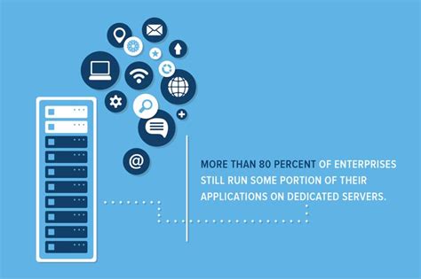 Private Cloud IaaS Provides Foundation For IT Modernization