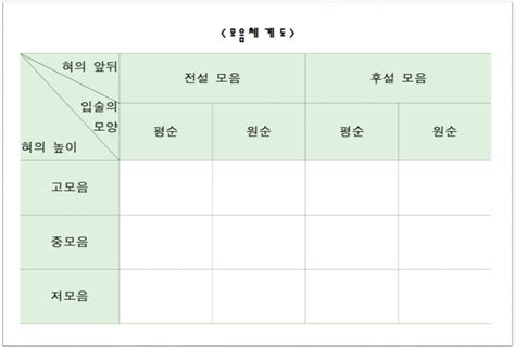 [국어의 음운] 자음과모음 체계표 1탄 모음표 쉽게 외우는 법 네이버 블로그