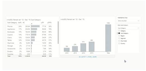 Said Gamal S On Linkedin Microsoftpowerbi Microsoft Letsworkoutbi Dataviz Datavisualization…