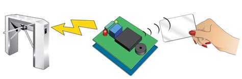 Arduino RFID Shield Open Electronics Open Electronics