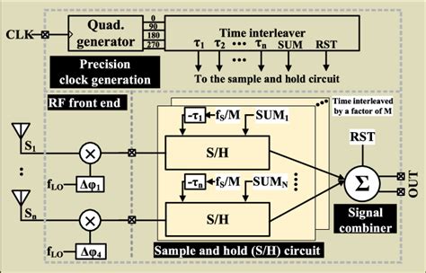 Generic Ttd Ssp Architecture Download Scientific Diagram