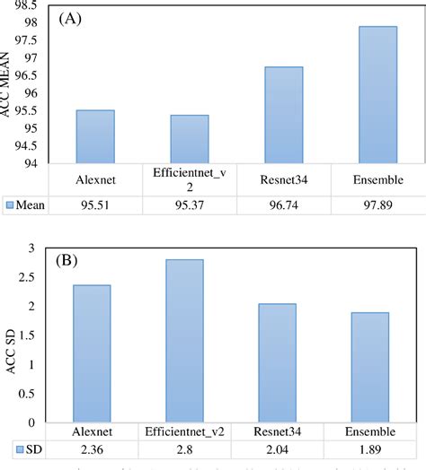 Figure 1 From Explainable Ensemble Learning Method For Oct Detection